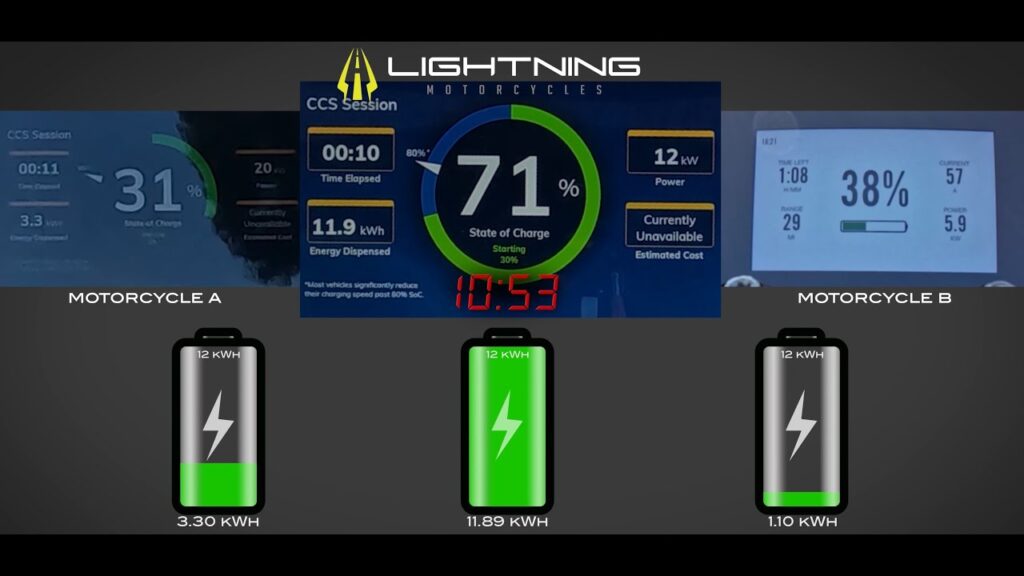 Videos - Lightning Motors
